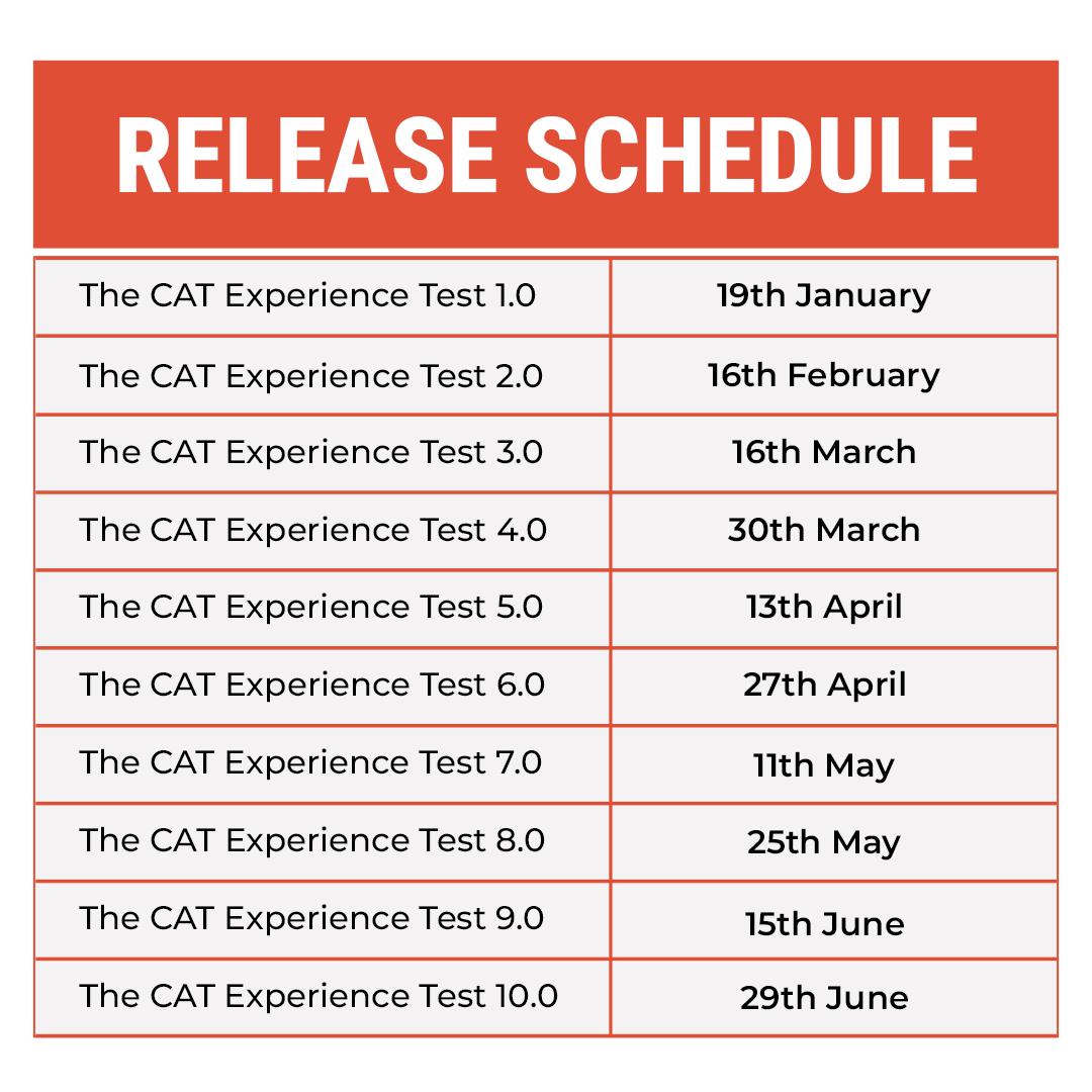 The CAT Experience Test Series | Mindworkzz