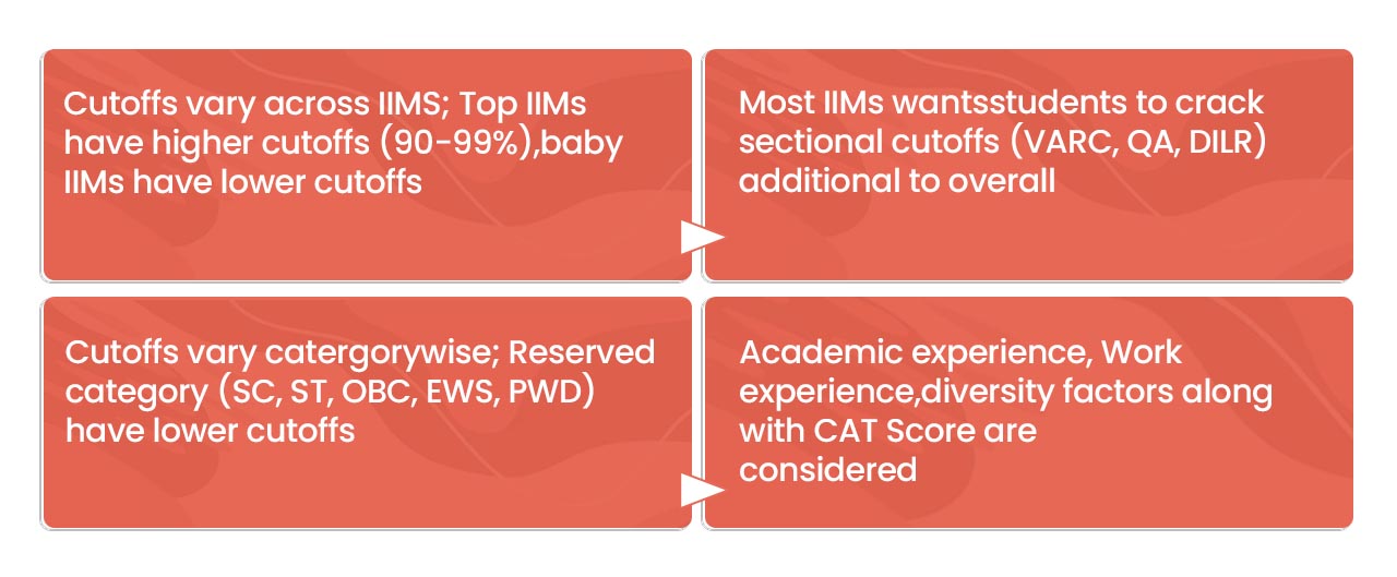 CAT Cut Off 2024 OUT, IIM's and Top Ranked MBA Colleges