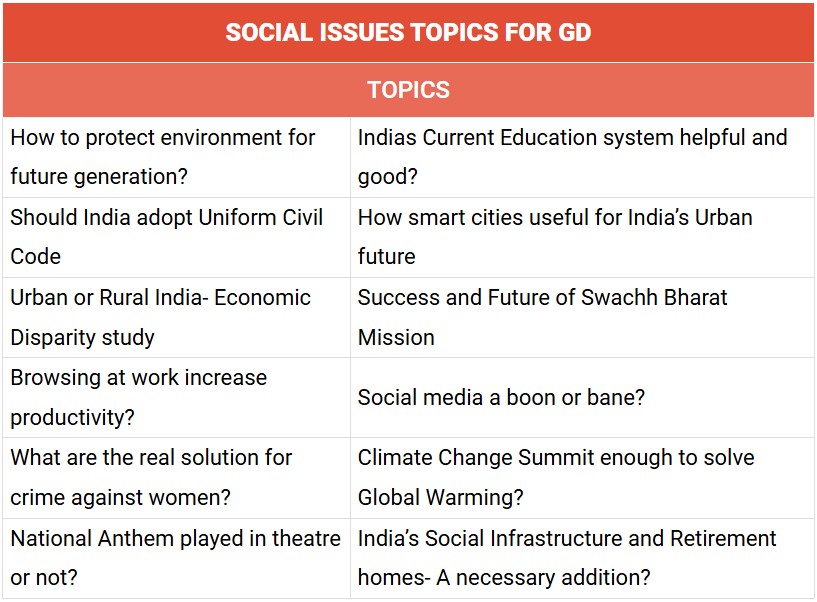 TOP 50 Important GD Topics for MBA & TOP B-Schools